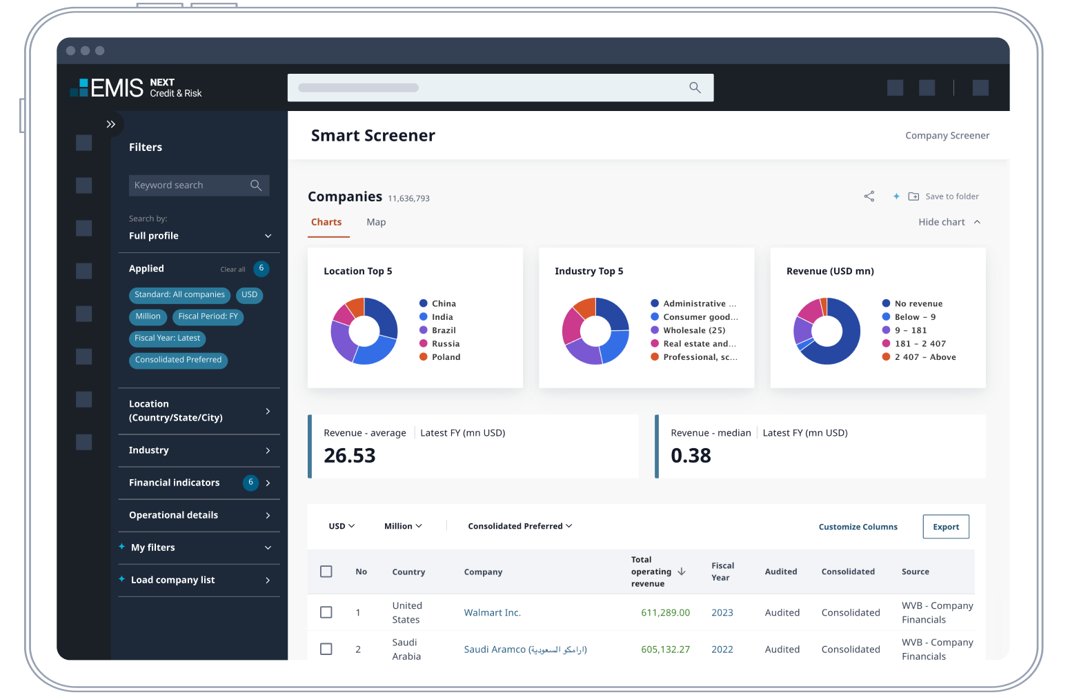 Credit Risk Intelligence for Emerging Markets – EMIS